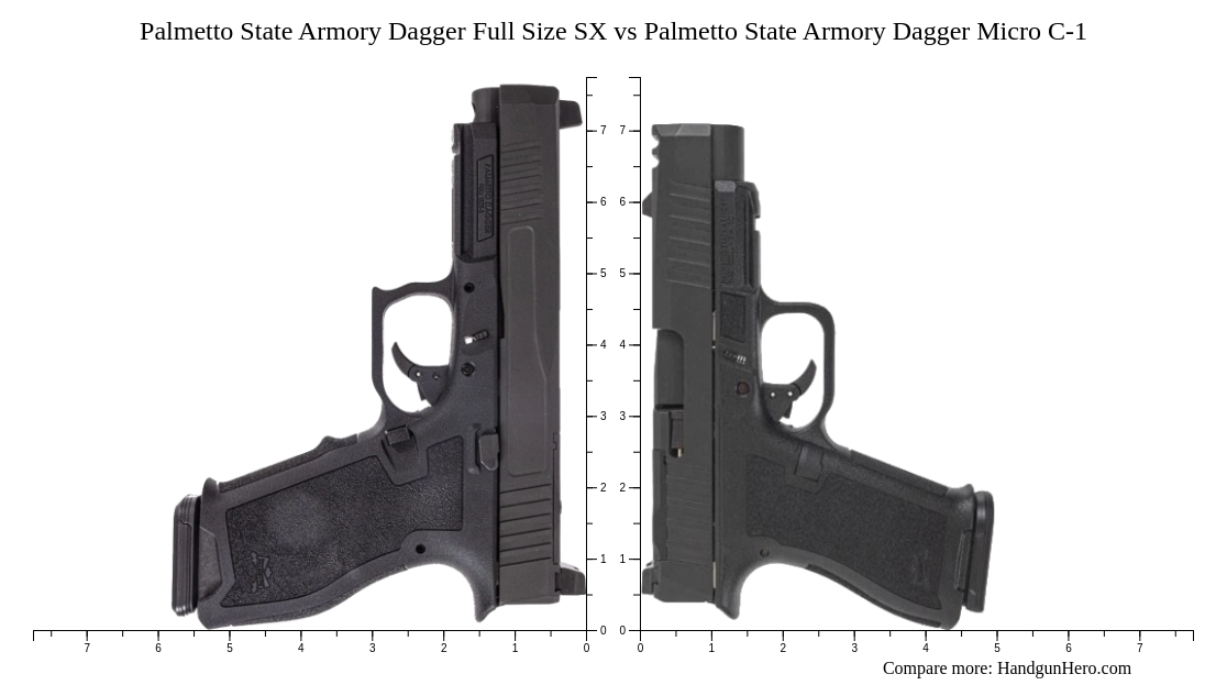 Palmetto State Armory Dagger Full Size SX vs Palmetto State Armory ...