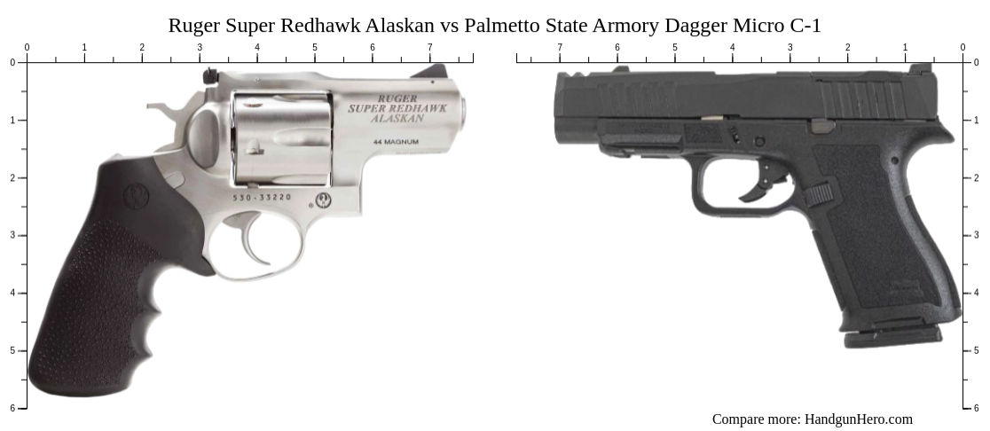 Ruger Super Redhawk Alaskan vs Palmetto State Armory Dagger Micro C-1 size comparison | Handgun Hero