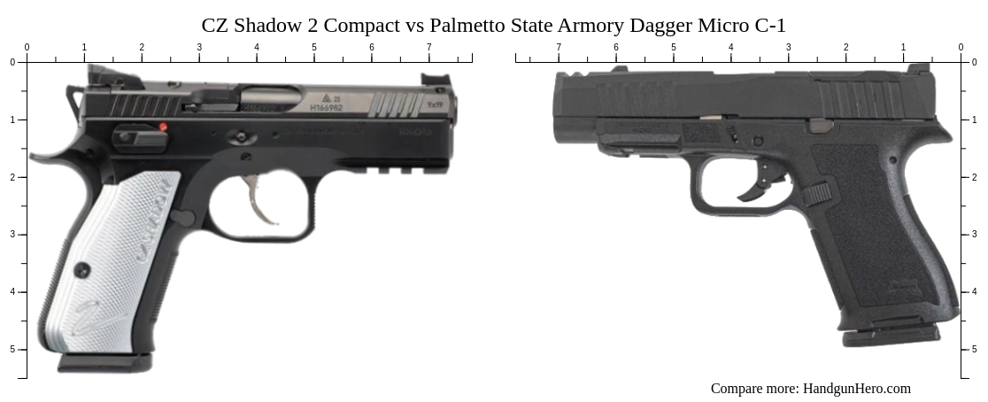 CZ Shadow 2 Compact vs Palmetto State Armory Dagger Micro C-1 size ...