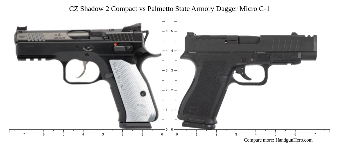 CZ Shadow 2 Compact vs Palmetto State Armory Dagger Micro C-1 size ...
