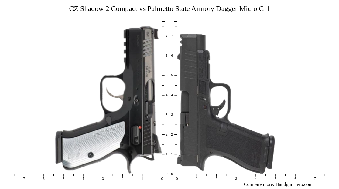 CZ Shadow 2 Compact vs Palmetto State Armory Dagger Micro C-1 size ...