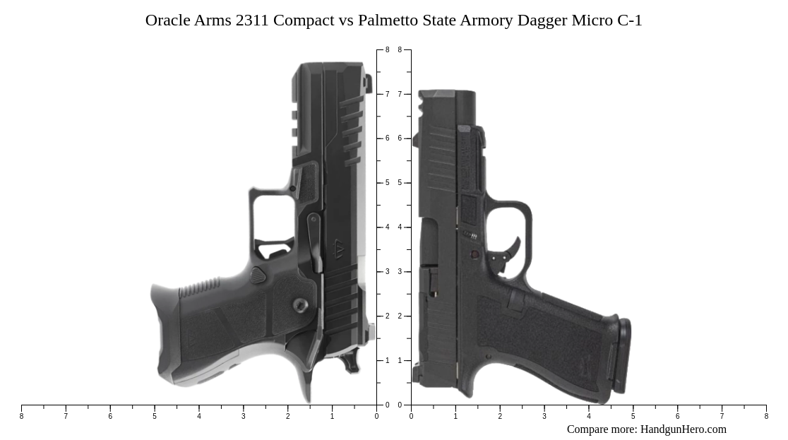 Oracle Arms 2311 Compact vs Palmetto State Armory Dagger Micro C-1 size ...