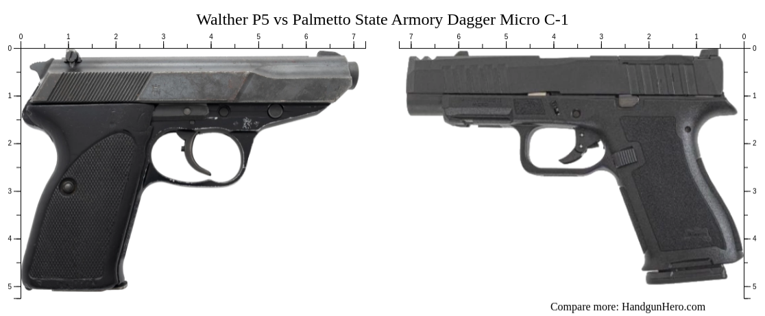 Walther P5 vs Palmetto State Armory Dagger Micro C-1 size comparison ...