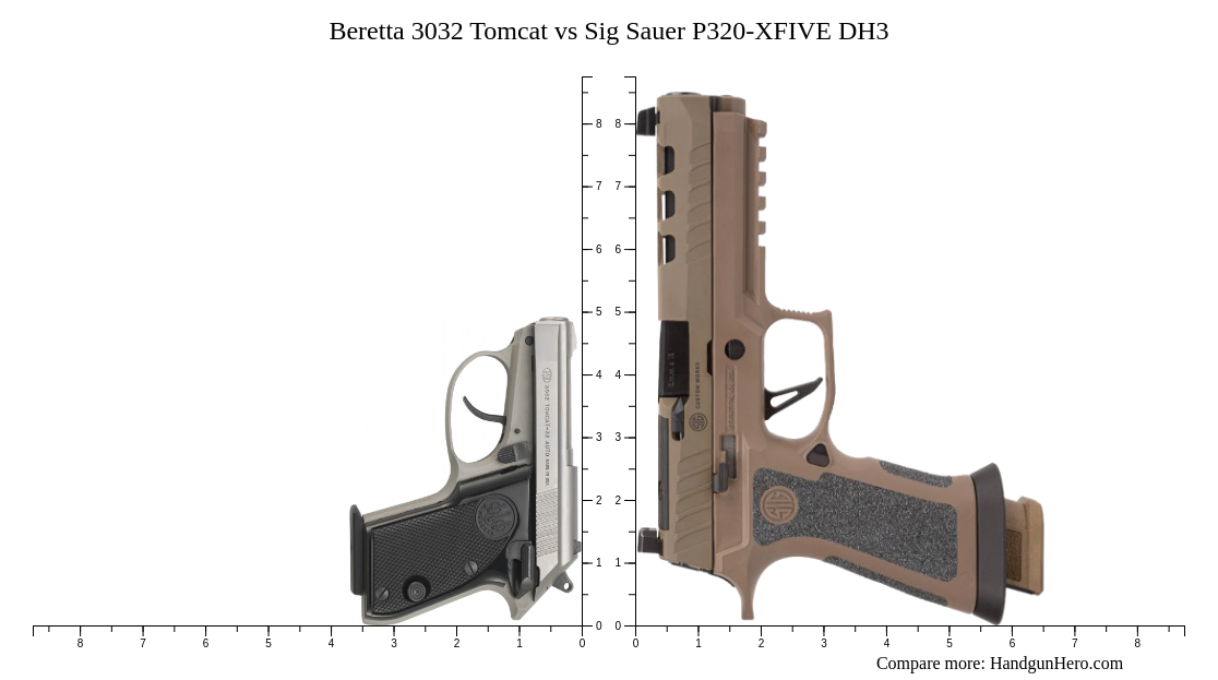 Beretta 3032 Tomcat vs Sig Sauer P320-XFIVE DH3 size comparison | Handgun Hero
