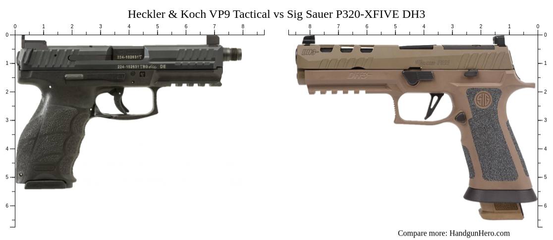 Heckler & Koch VP9 Tactical vs Sig Sauer P320-XFIVE DH3 size comparison ...