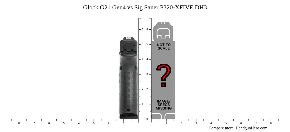 Glock G21 Gen4 vs Sig Sauer P320-XFIVE DH3 size comparison | Handgun Hero