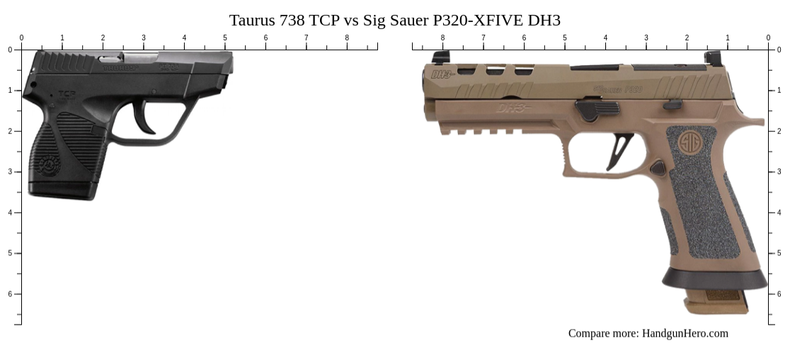 Taurus 738 TCP vs Sig Sauer P320-XFIVE DH3 size comparison | Handgun Hero