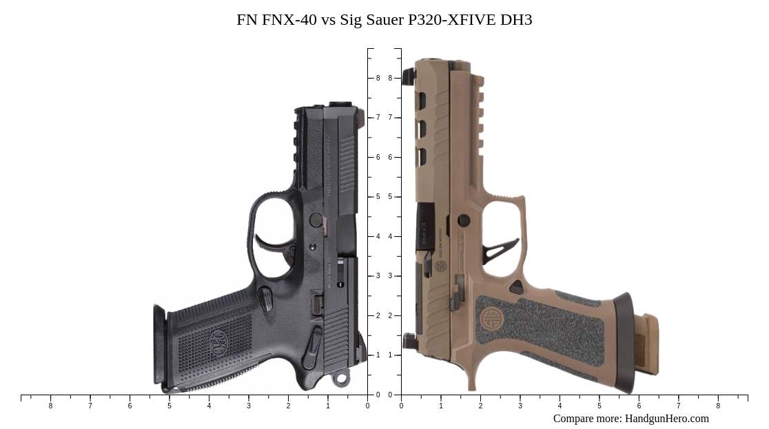 FN FNX-40 vs Sig Sauer P320-XFIVE DH3 size comparison | Handgun Hero