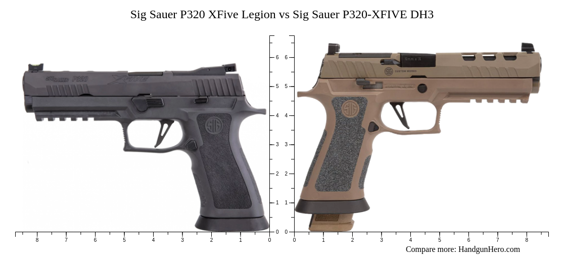 Sig Sauer P320 XFive Legion vs Sig Sauer P320-XFIVE DH3 size comparison ...