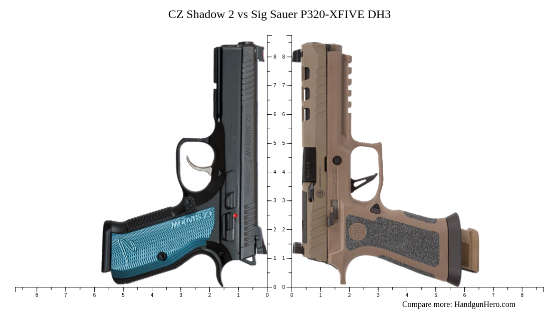 CZ Shadow 2 vs Sig Sauer P320-XFIVE DH3 size comparison | Handgun Hero