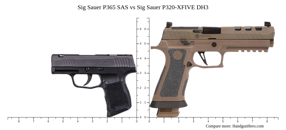 Sig Sauer P365 SAS vs Sig Sauer P320-XFIVE DH3 size comparison | Handgun Hero