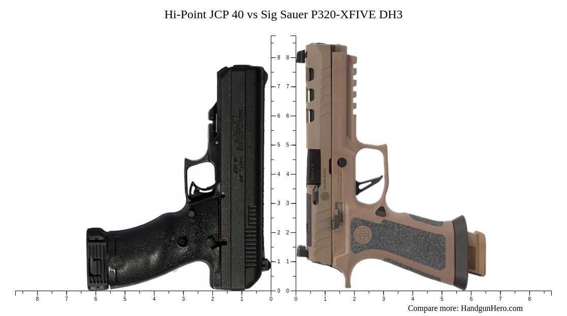 Hi-Point JCP 40 vs Sig Sauer P320-XFIVE DH3 size comparison | Handgun Hero