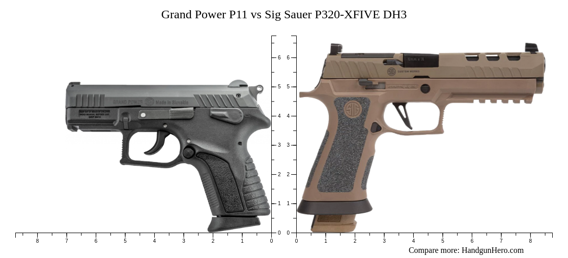 Grand Power P11 vs Sig Sauer P320-XFIVE DH3 size comparison | Handgun Hero