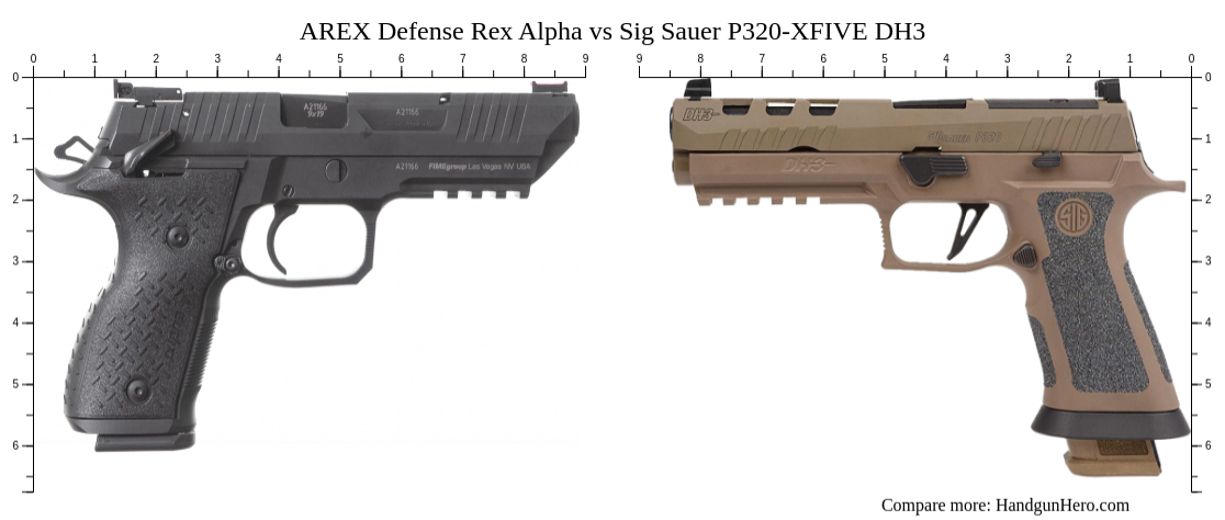 AREX Defense Rex Alpha vs Sig Sauer P320-XFIVE DH3 size comparison ...