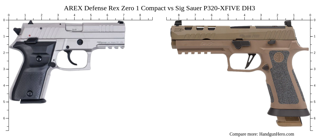 AREX Defense Rex Zero 1 Compact vs Sig Sauer P320-XFIVE DH3 size ...