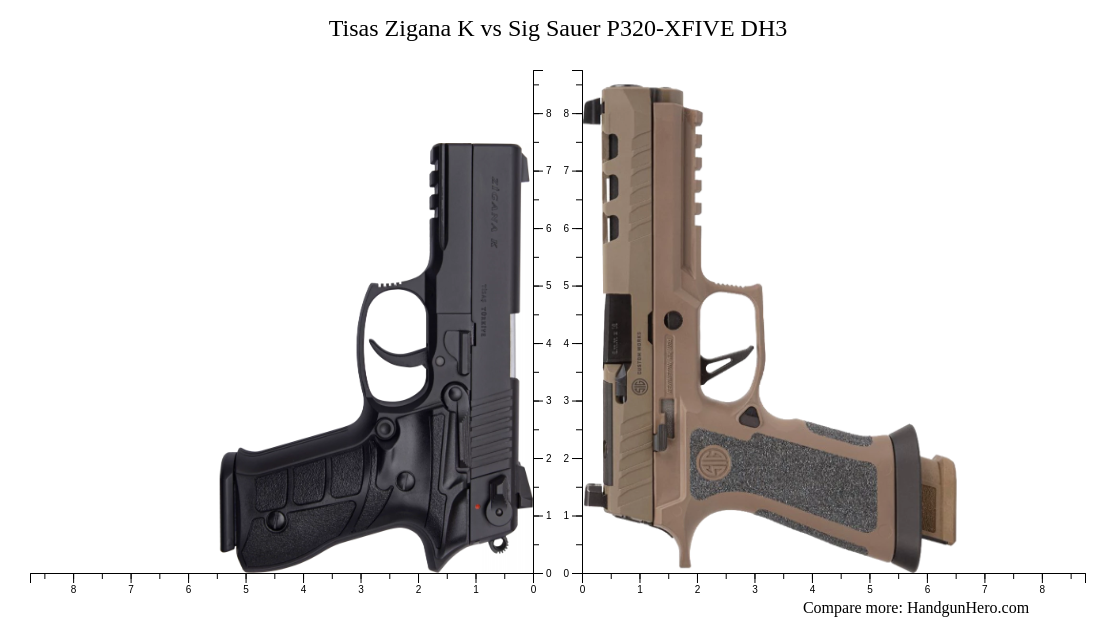 Tisas Zigana K vs Sig Sauer P320-XFIVE DH3 size comparison | Handgun Hero