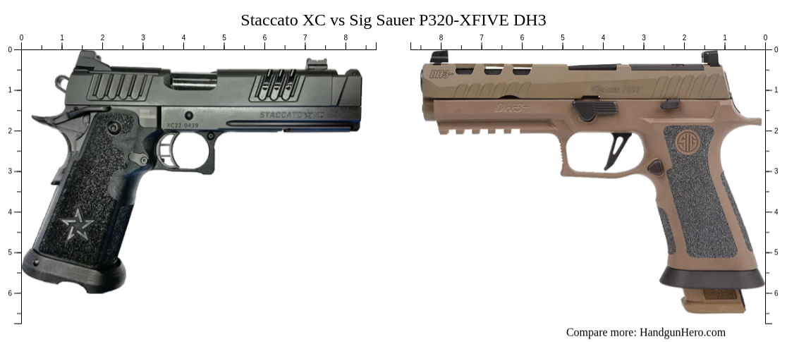 Staccato XC vs Sig Sauer P320-XFIVE DH3 size comparison | Handgun Hero