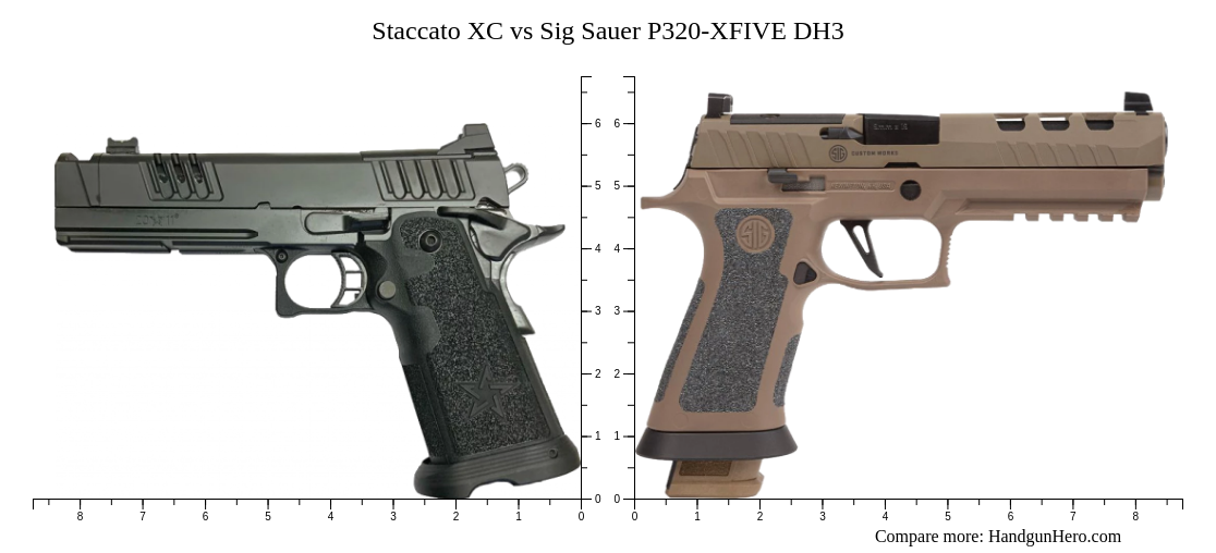 Staccato XC vs Sig Sauer P320-XFIVE DH3 size comparison | Handgun Hero