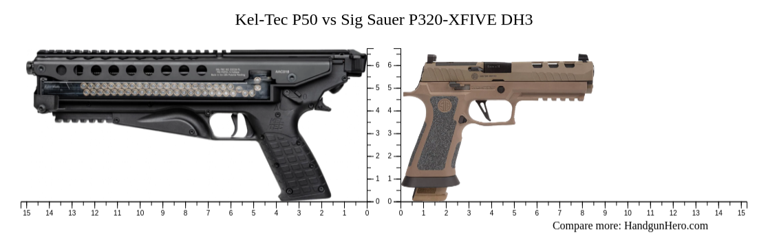 Kel-Tec P50 vs Sig Sauer P320-XFIVE DH3 size comparison | Handgun Hero