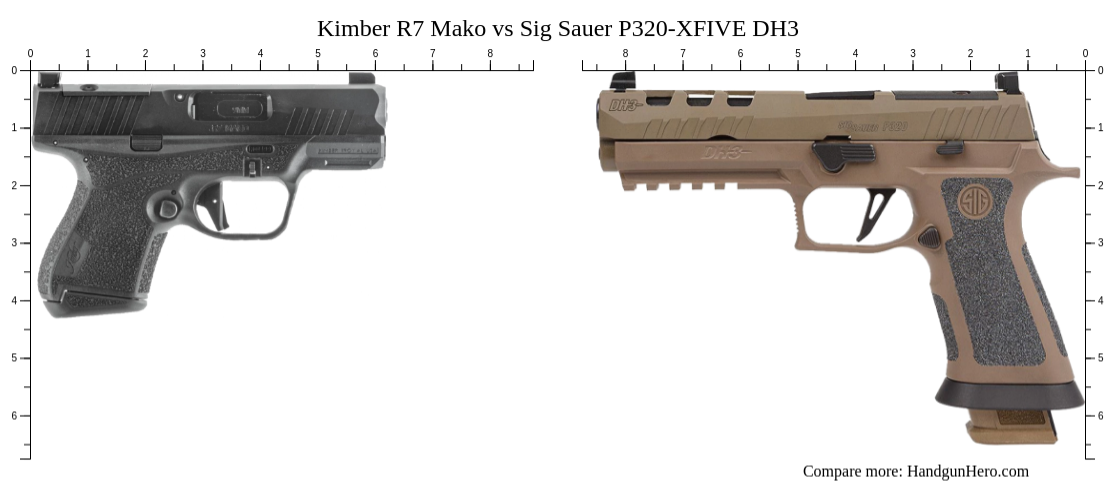 Kimber R7 Mako vs Sig Sauer P320-XFIVE DH3 size comparison | Handgun Hero