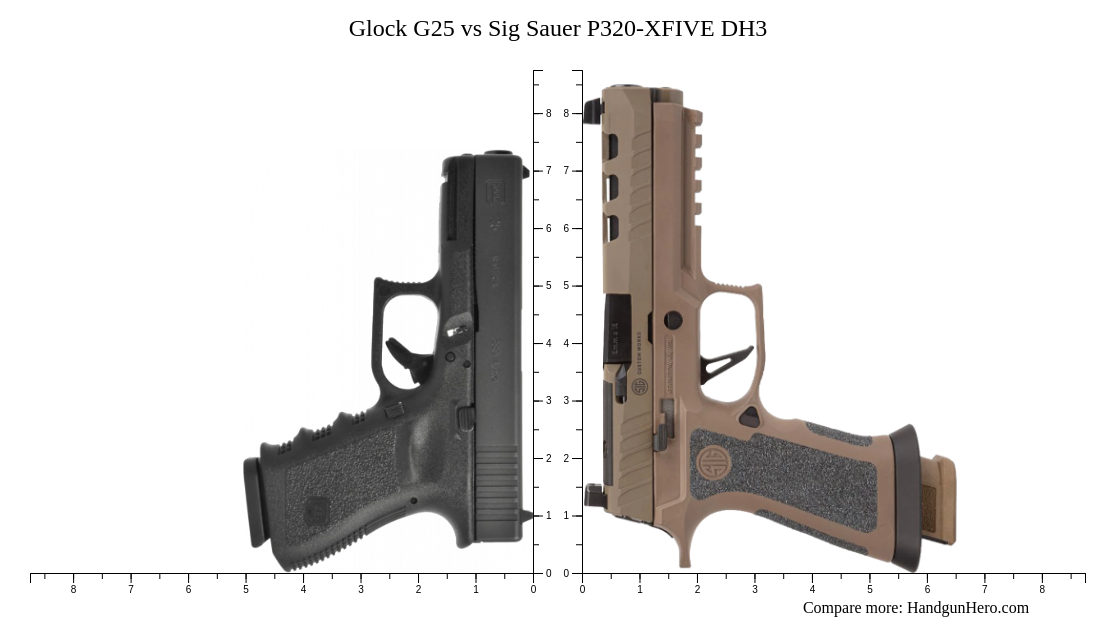 Glock G25 vs Sig Sauer P320-XFIVE DH3 size comparison | Handgun Hero