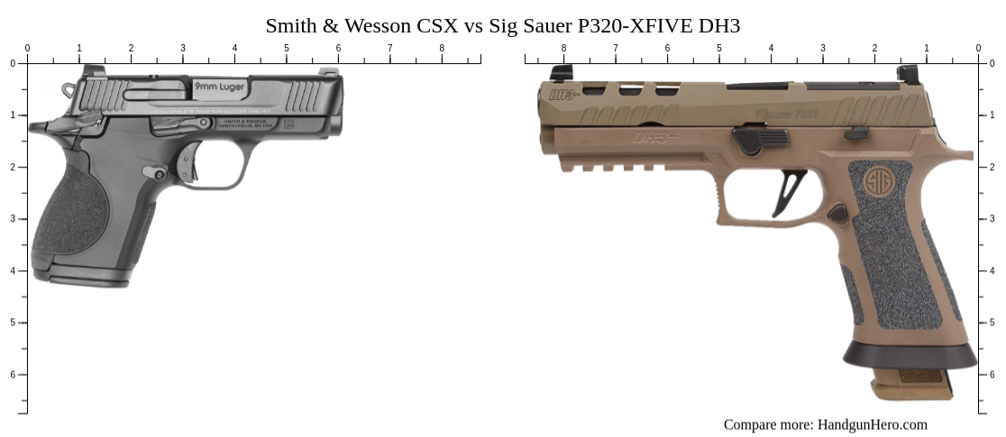 Smith & Wesson CSX vs Sig Sauer P320-XFIVE DH3 size comparison ...