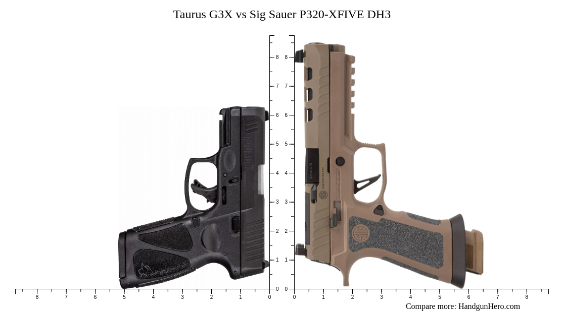 Taurus G3X vs Sig Sauer P320-XFIVE DH3 size comparison | Handgun Hero