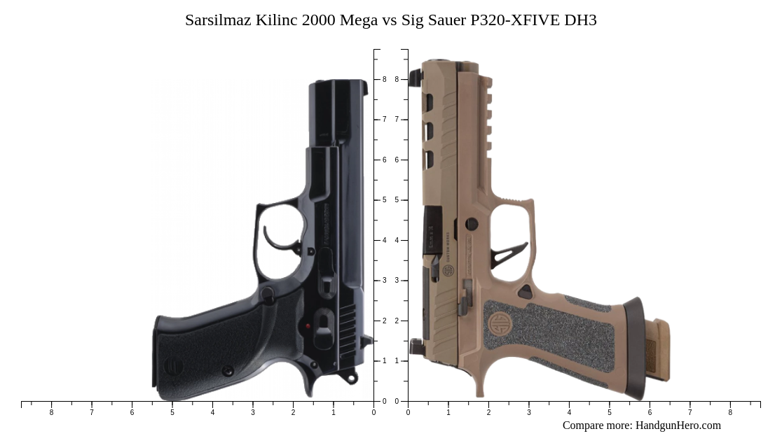 Sarsilmaz Kilinc 2000 Mega vs Sig Sauer P320-XFIVE DH3 size comparison ...