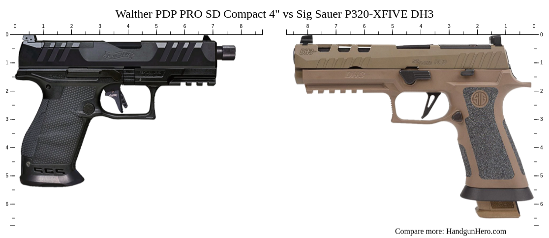 Walther PDP PRO SD Compact 4" vs Sig Sauer P320-XFIVE DH3 size comparison | Handgun Hero