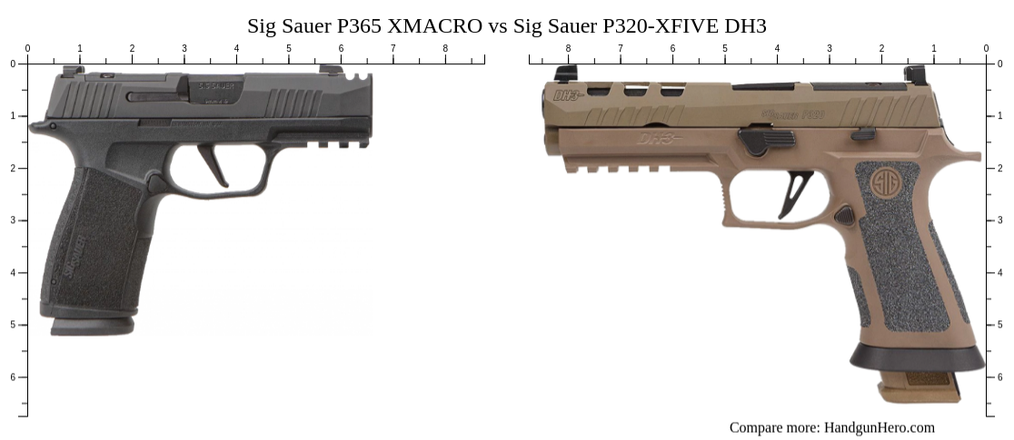 Sig Sauer P365 XMACRO vs Sig Sauer P320-XFIVE DH3 size comparison ...