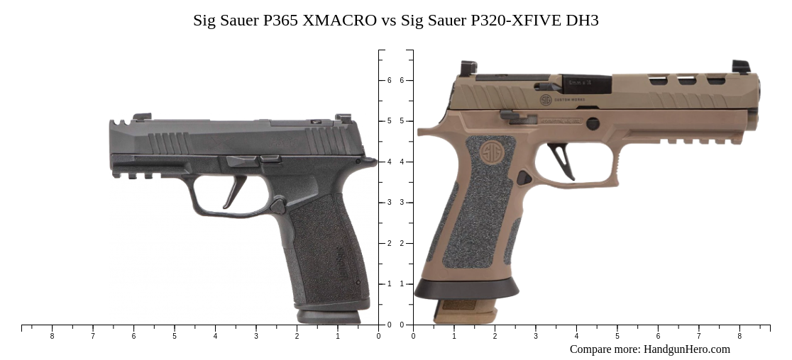 Sig Sauer P365 XMACRO vs Sig Sauer P320-XFIVE DH3 size comparison ...