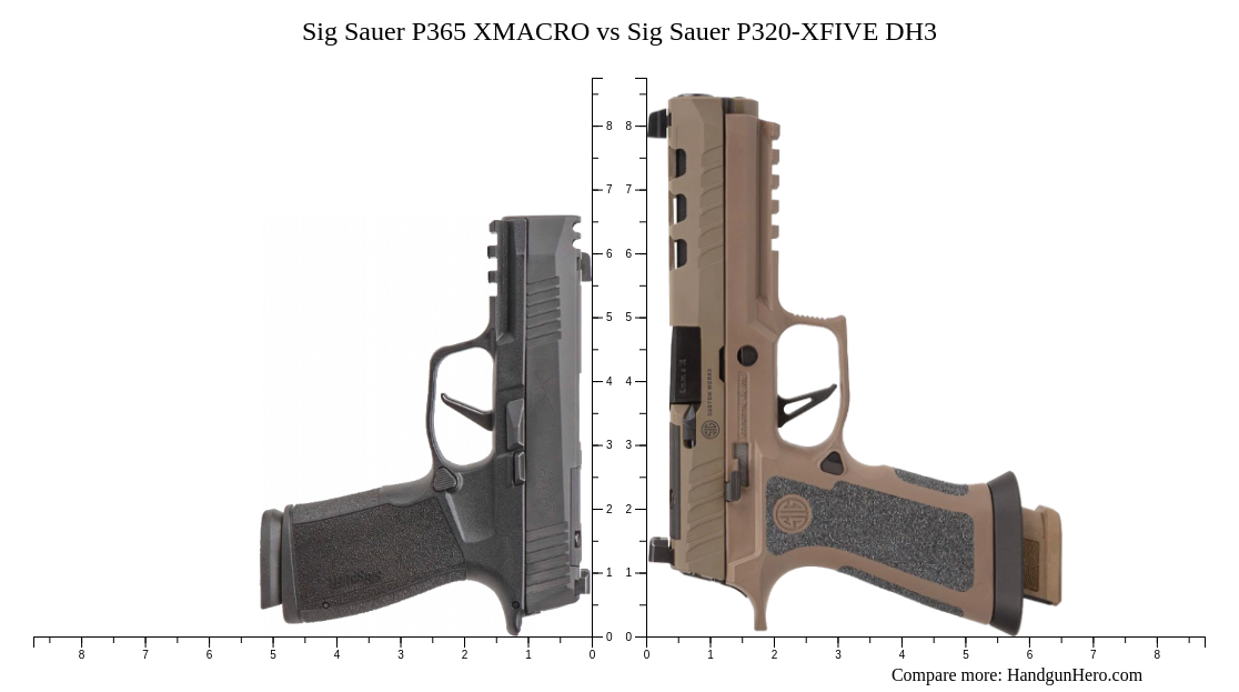 Sig Sauer P365 XMACRO vs Sig Sauer P320-XFIVE DH3 size comparison ...