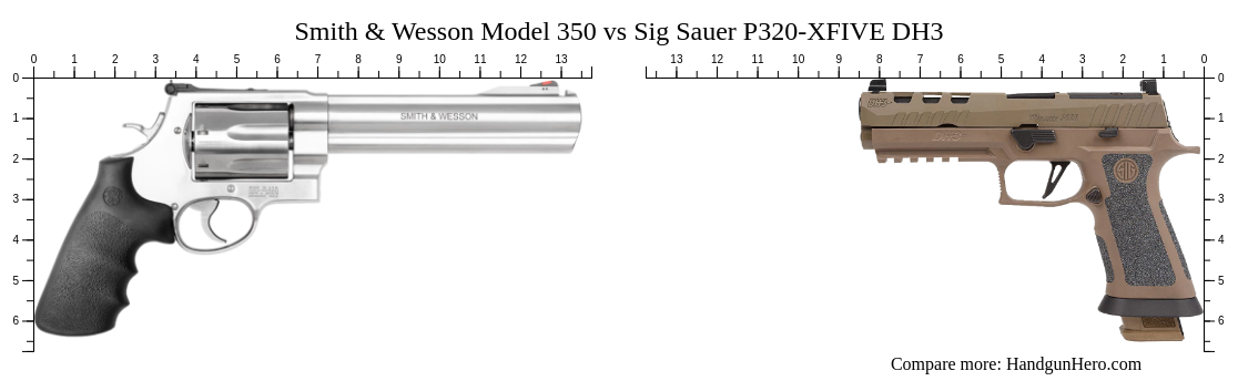 Smith & Wesson Model 350 vs Sig Sauer P320-XFIVE DH3 size comparison ...