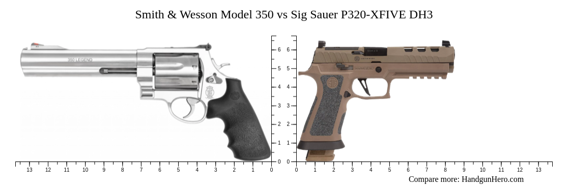 Smith & Wesson Model 350 vs Sig Sauer P320-XFIVE DH3 size comparison ...