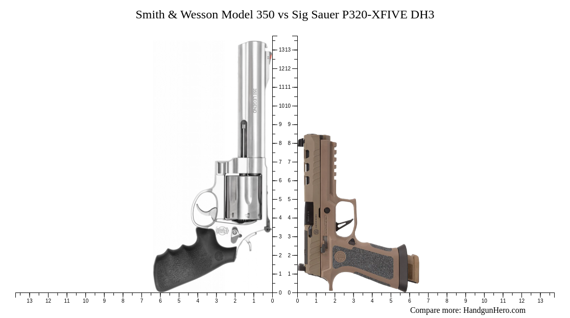 Smith & Wesson Model 350 vs Sig Sauer P320-XFIVE DH3 size comparison ...