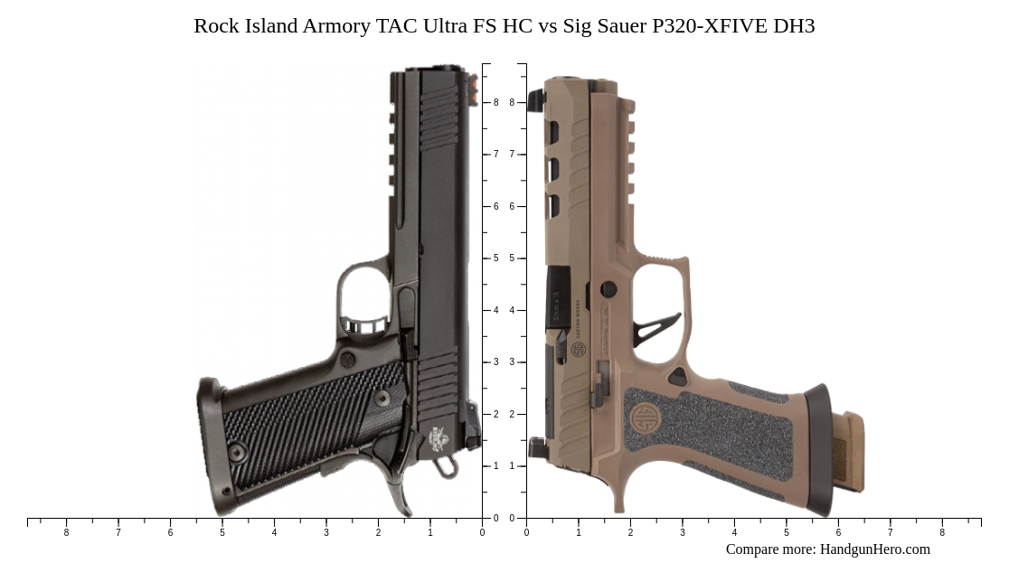 Rock Island Armory TAC Ultra FS HC vs Sig Sauer P320-XFIVE DH3 size ...