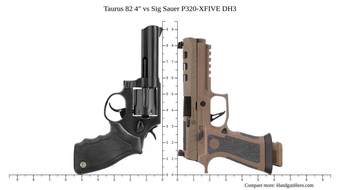Taurus 82 4" vs Sig Sauer P320-XFIVE DH3 size comparison | Handgun Hero