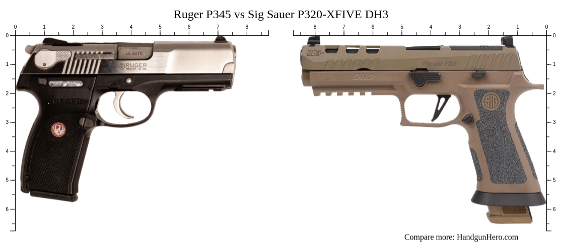 Ruger P345 vs Sig Sauer P320-XFIVE DH3 size comparison | Handgun Hero