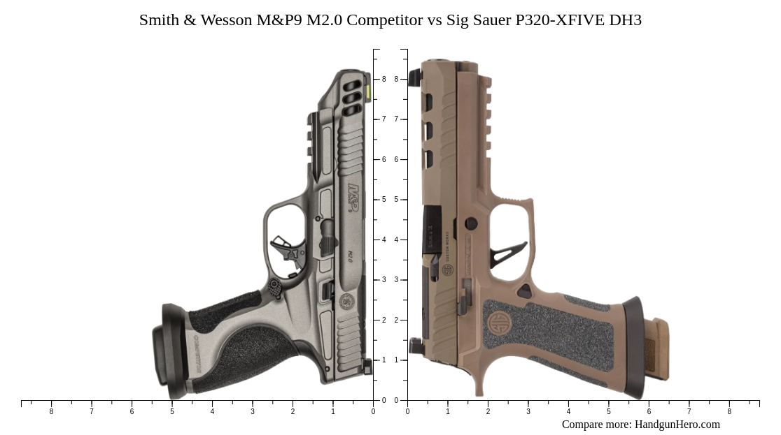 Smith & Wesson M&P9 M2.0 Competitor vs Sig Sauer P320-XFIVE DH3 size ...