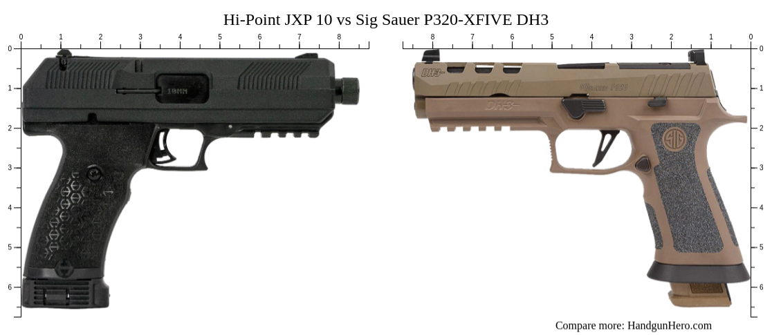 Hi-Point JXP 10 vs Sig Sauer P320-XFIVE DH3 size comparison | Handgun Hero
