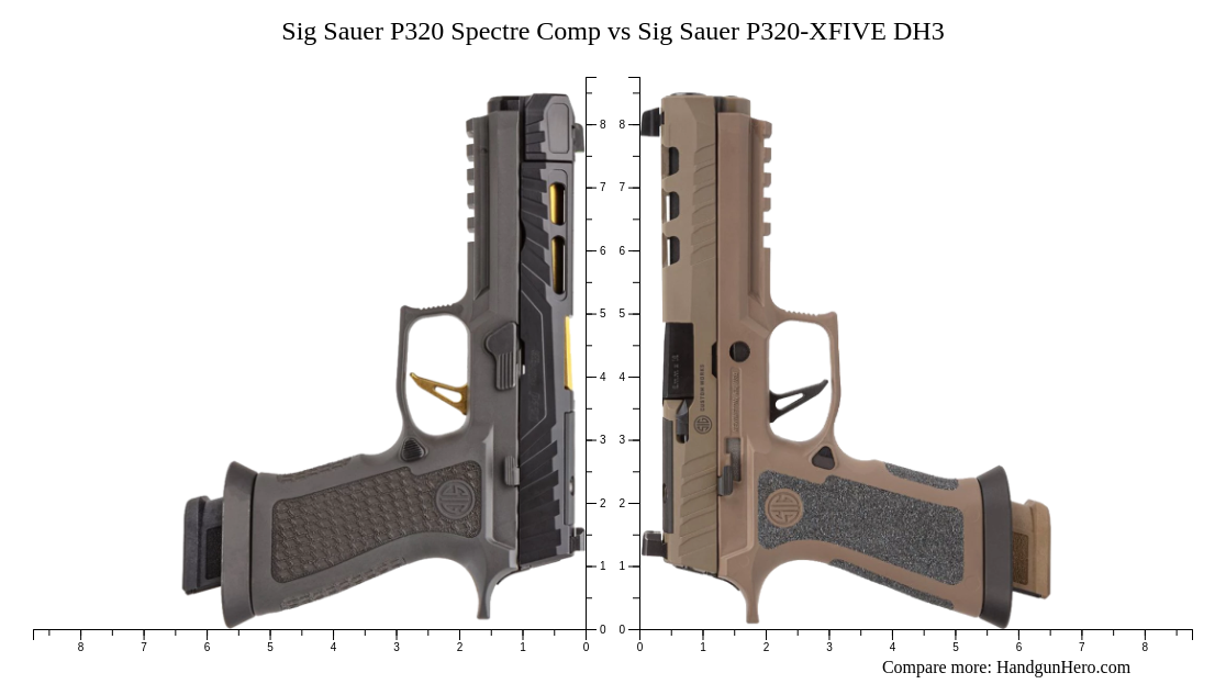 Sig Sauer P320 Spectre Comp vs Sig Sauer P320-XFIVE DH3 size comparison ...