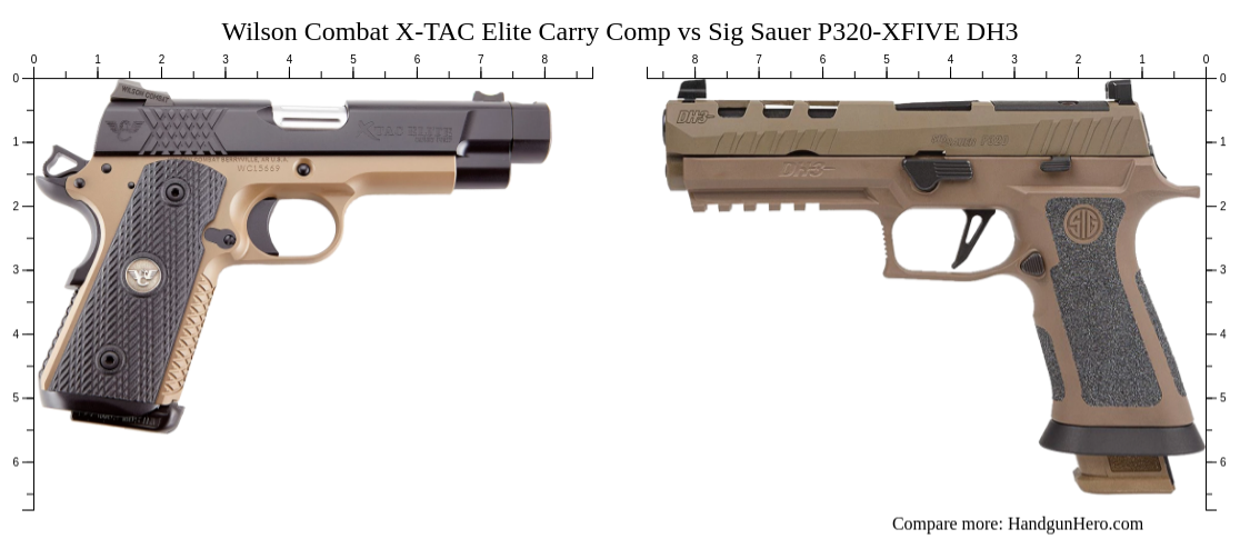 Wilson Combat X-TAC Elite Carry Comp vs Sig Sauer P320-XFIVE DH3 size ...