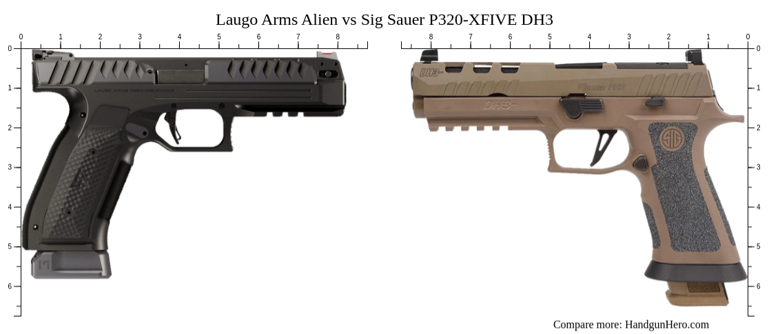 Laugo Arms Alien vs Sig Sauer P320-XFIVE DH3 size comparison | Handgun Hero