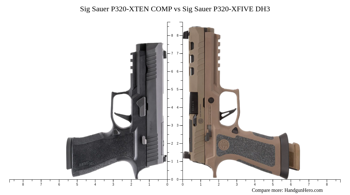 Sig Sauer P320-XTEN COMP vs Sig Sauer P320-XFIVE DH3 size comparison ...