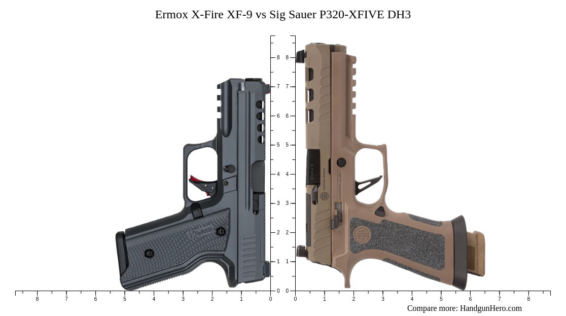 Ermox X-Fire XF-9 vs Sig Sauer P320-XFIVE DH3 size comparison | Handgun ...
