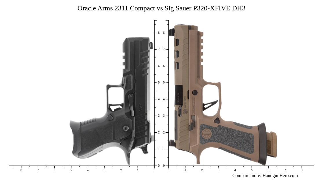 Oracle Arms 2311 Compact vs Sig Sauer P320-XFIVE DH3 size comparison ...