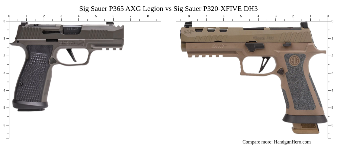 Sig Sauer P365 AXG Legion vs Sig Sauer P320-XFIVE DH3 size comparison ...