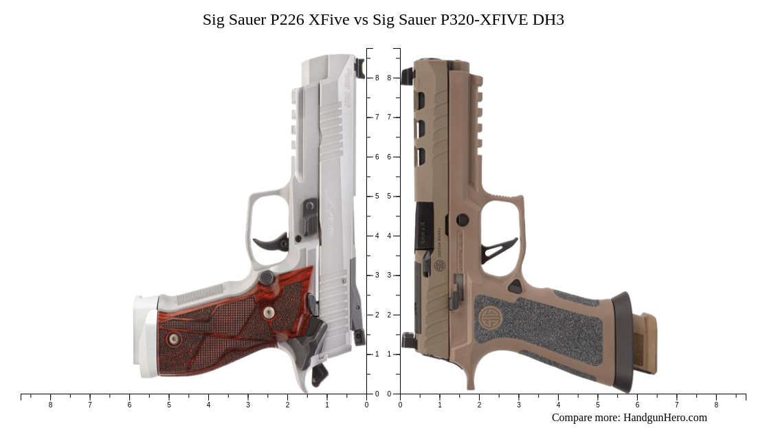 Sig Sauer P226 XFive vs Sig Sauer P320-XFIVE DH3 size comparison ...