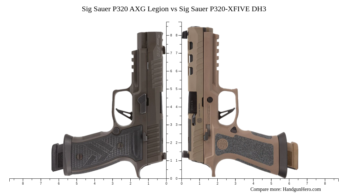 Sig Sauer P320 AXG Legion vs Sig Sauer P320-XFIVE DH3 size comparison ...