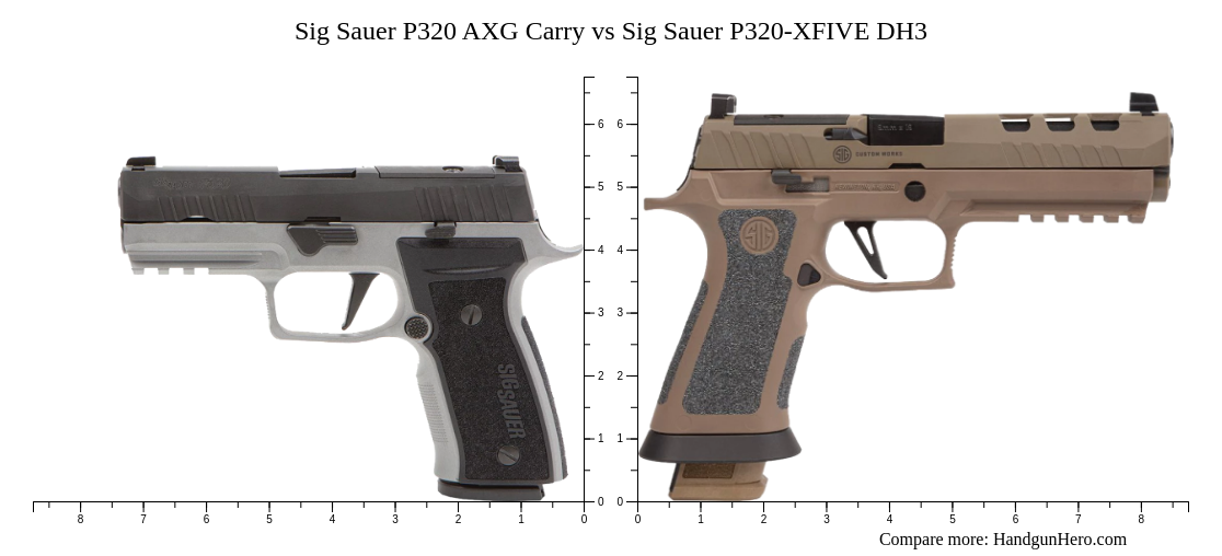 Sig Sauer P320 AXG Carry vs Sig Sauer P320-XFIVE DH3 size comparison ...